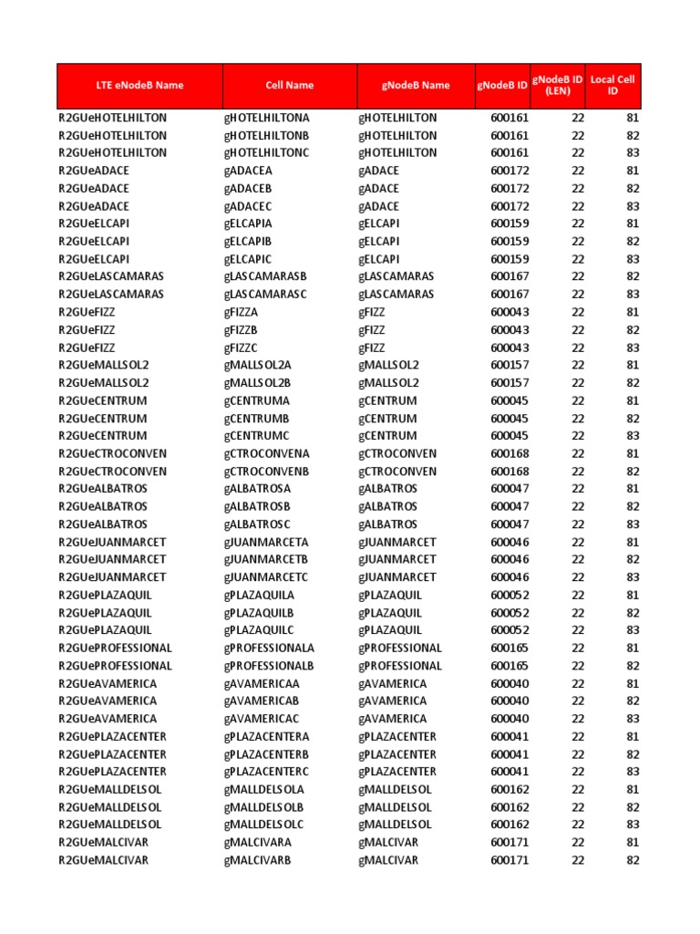 Ept DSS Project | PDF