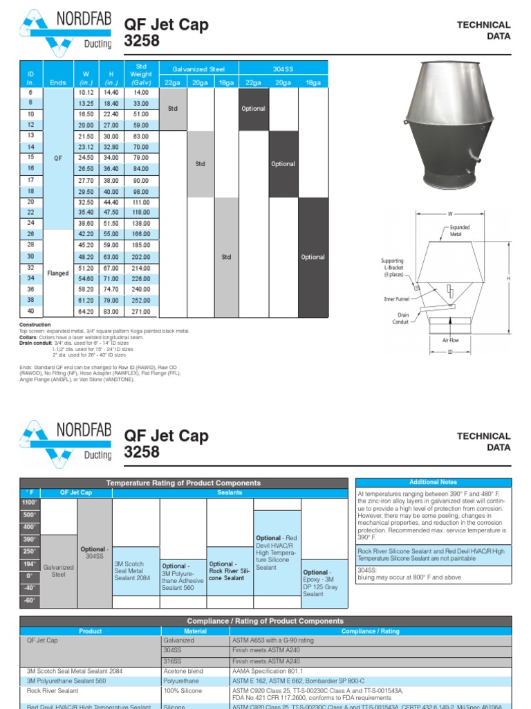 Jet Cap Ölçü | PDF | Pipe (Fluid Conveyance) | Physical Sciences
