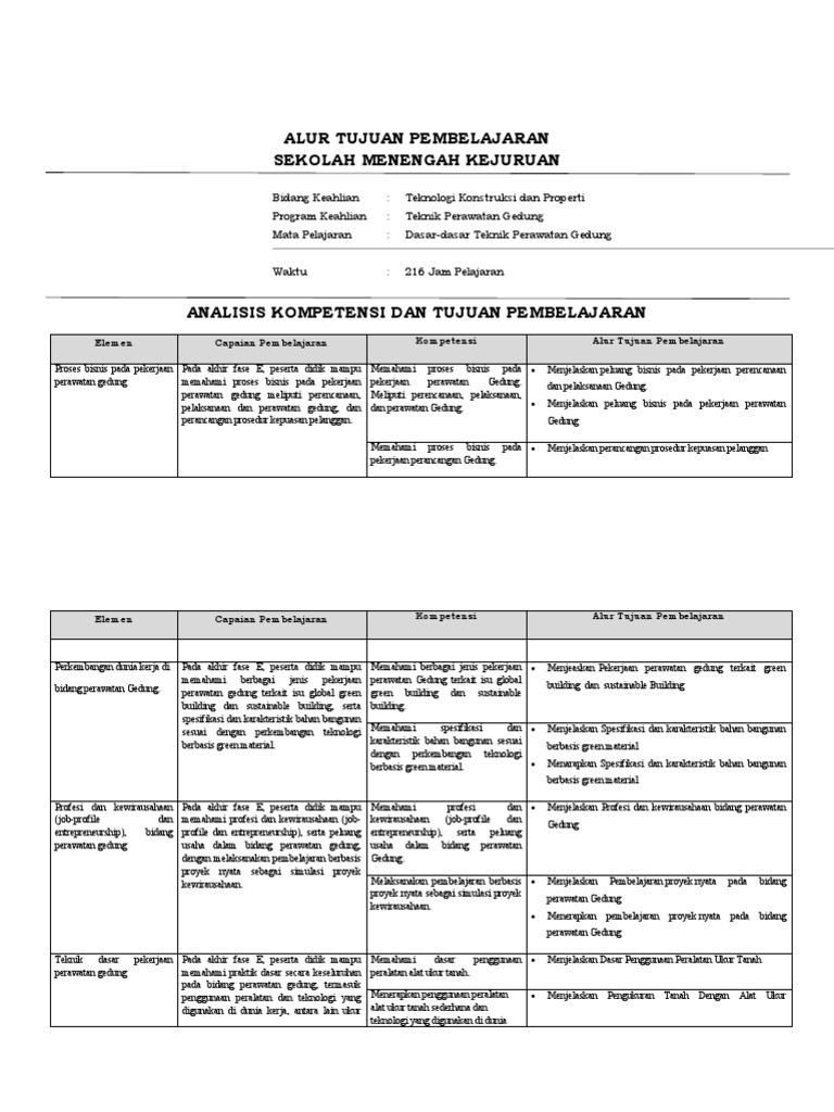 Form Alur Tujuan Pembelajaran TPG | PDF