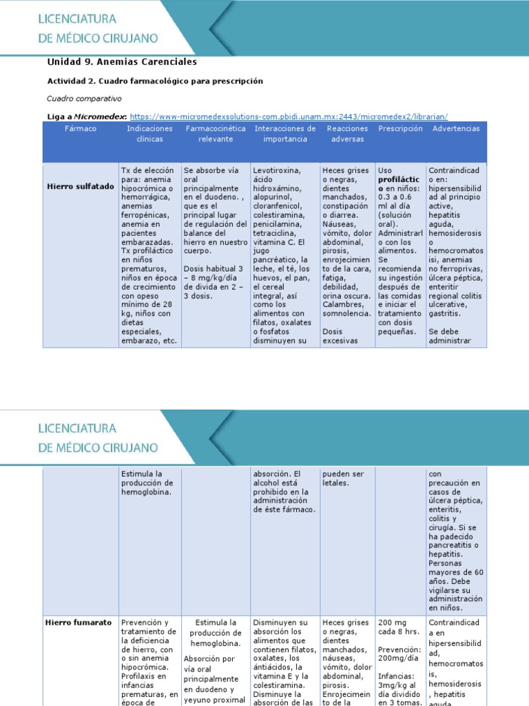 SosaFlores Act2 Cuadro | PDF | Vitamina B12 | Medicamentos con receta