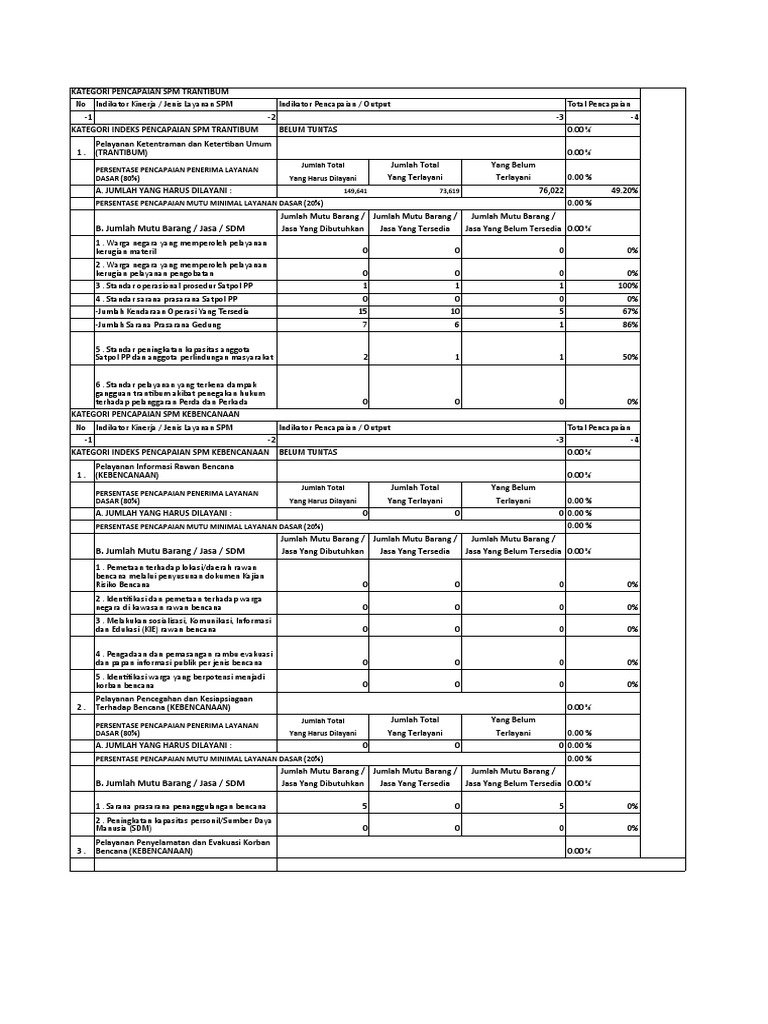 Lap SPM Sat Pol PP - TW I | PDF