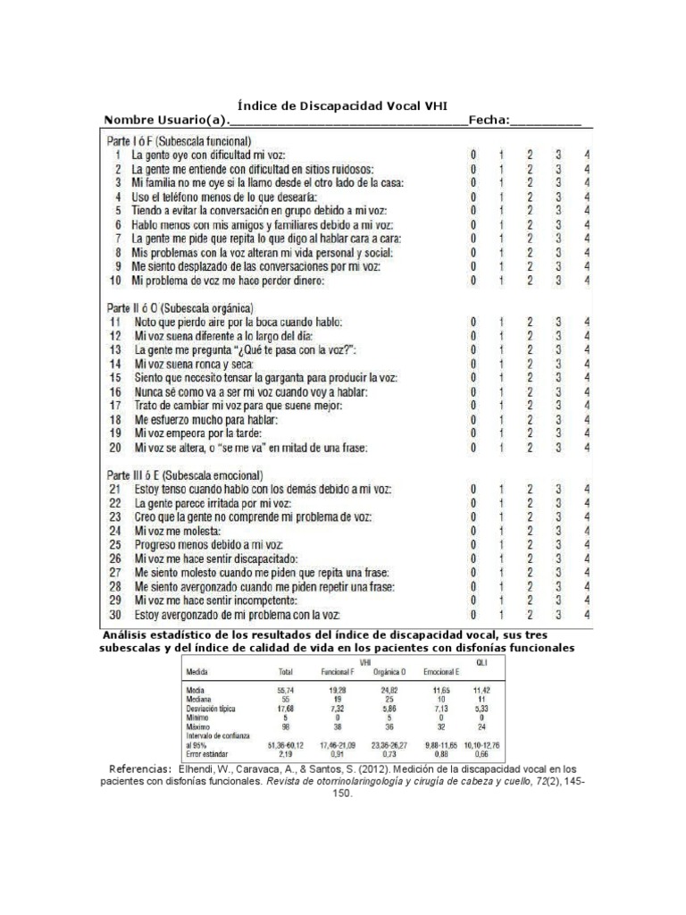 Índice de Discapacidad Vocal VHI | PDF