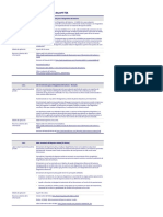 ASQ-SE2 36 Meses | PDF