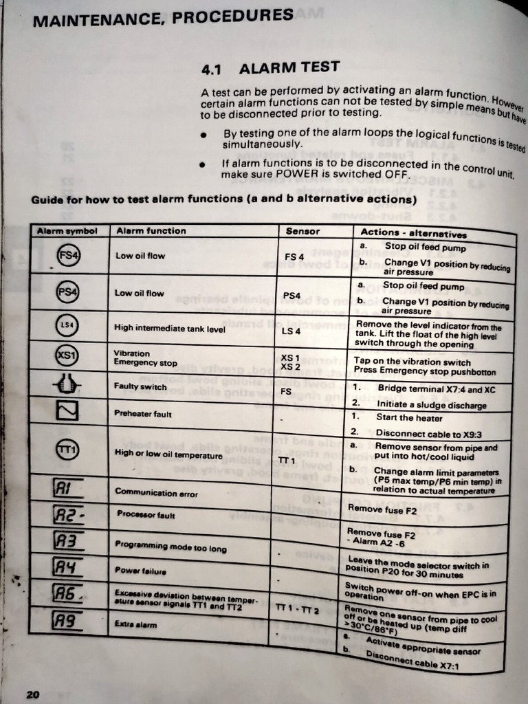 Test and troubleshoot alarm functions on maintenance procedures | PDF ...