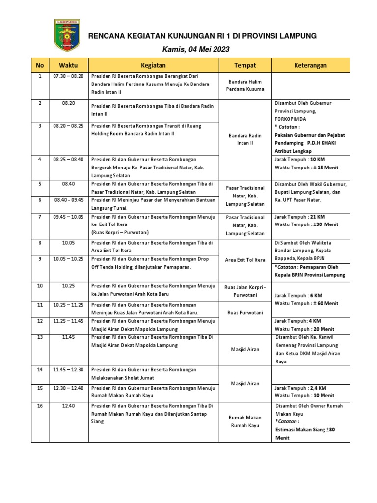 Rencana Kegiatan Kunjungan Ri 1 Di Provinsi Lampung PDF | PDF
