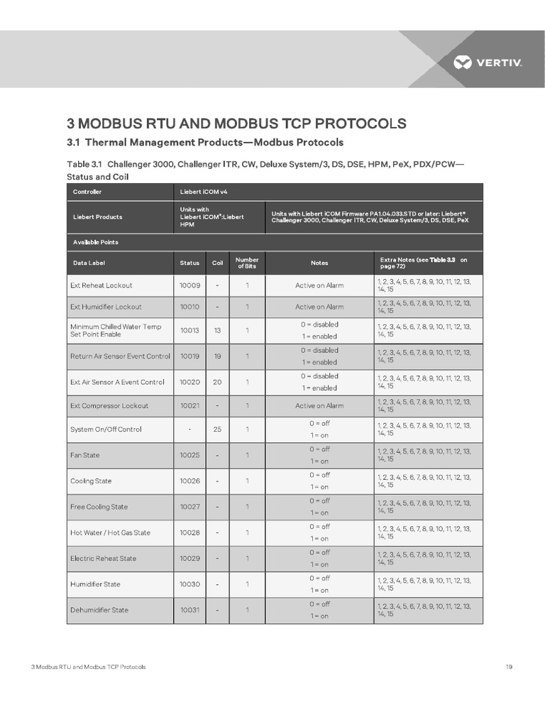 Tabla Modbus HVAC | PDF