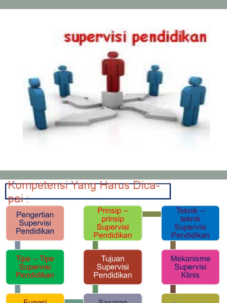 Supervisi Pendidikan PPT | PDF