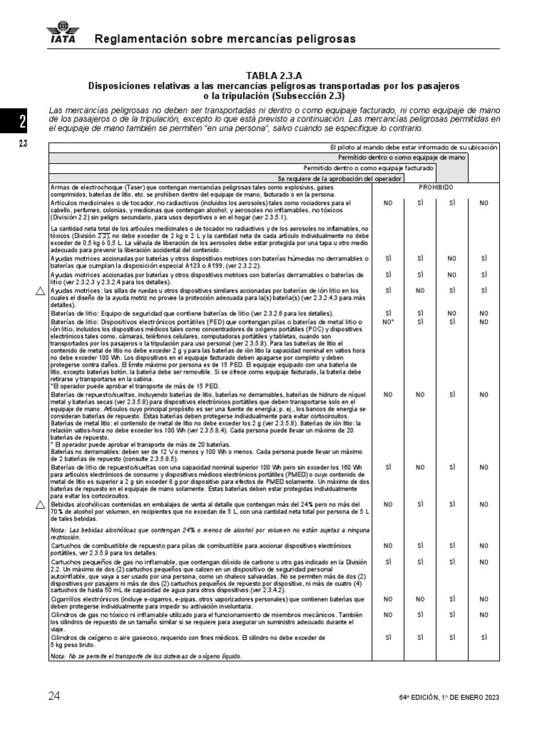 DGR 64 Es 2.3.a | PDF | Batería de iones de litio | Ciencias fisicas