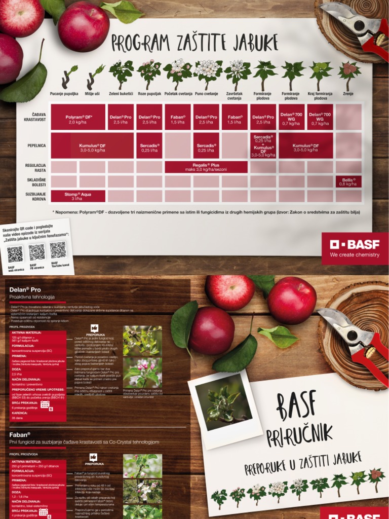 Program-Zastite-Jabuke - 2023 RS | PDF