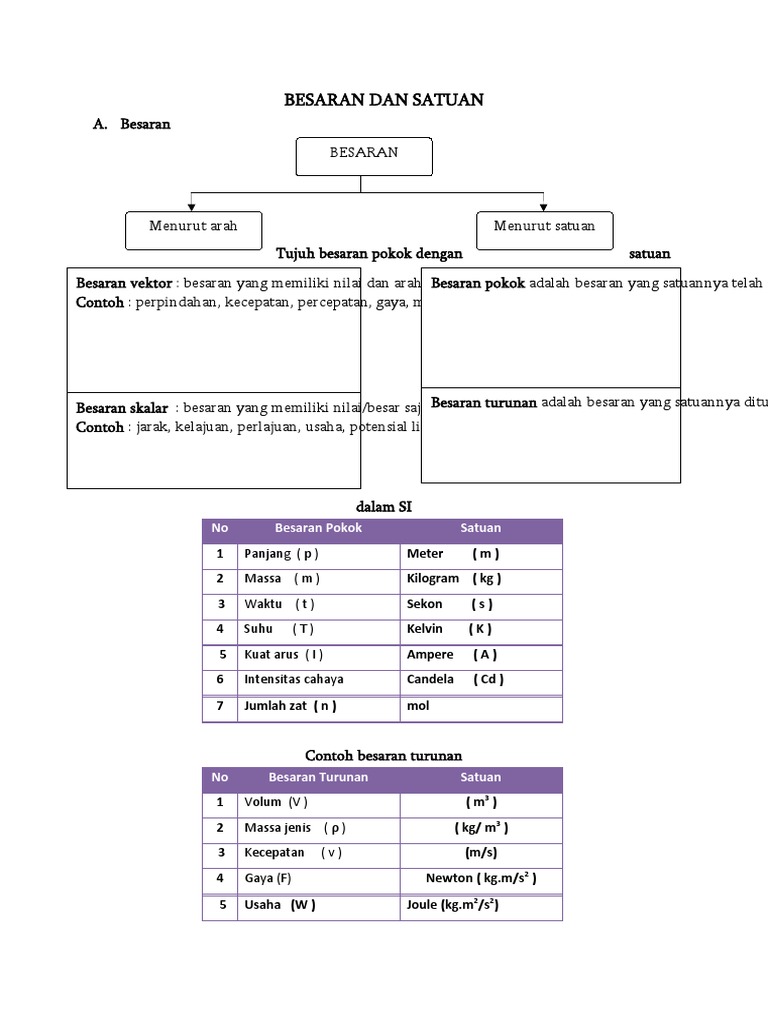 BESARAN DAN SATUAN Baru | PDF | Metode & Bahan Ajar