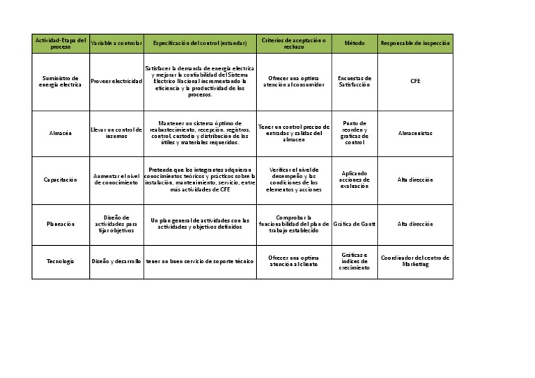Cuadro de Informacion de Cfe | PDF | Marketing | Diseño