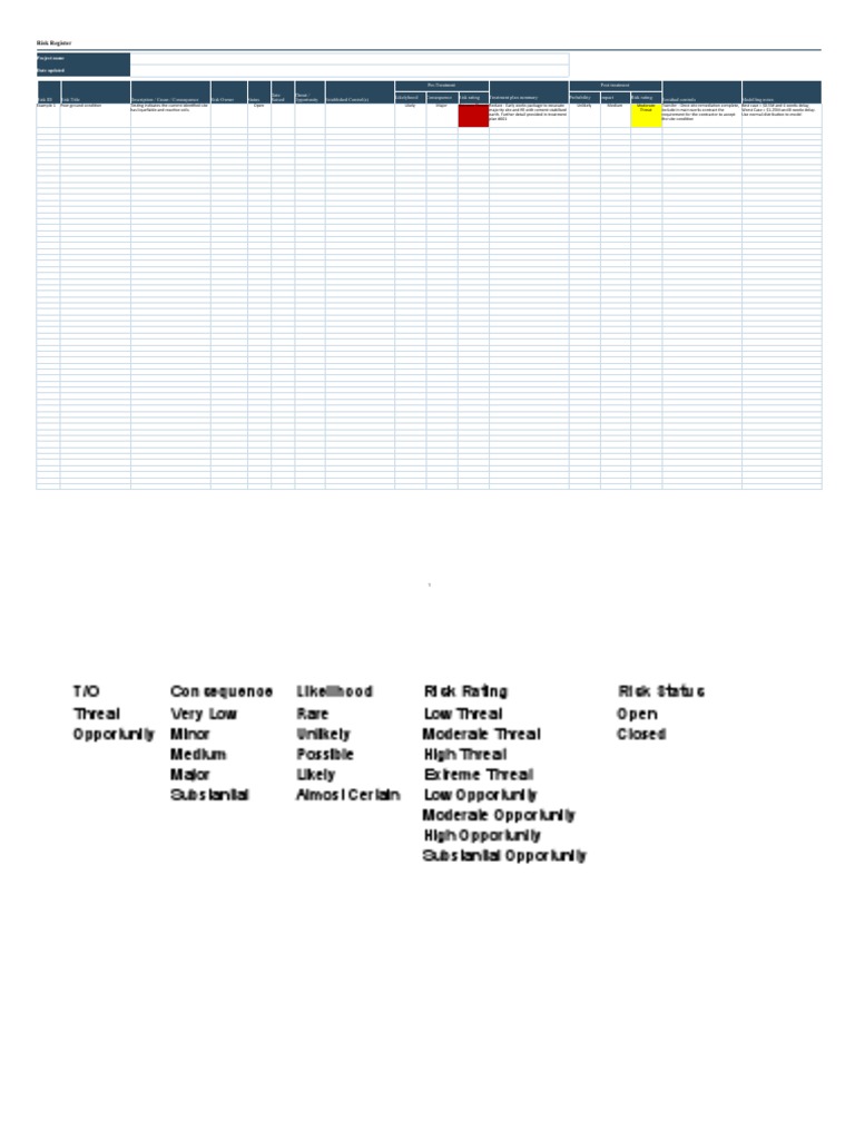 Risk Register Template | PDF | Risk