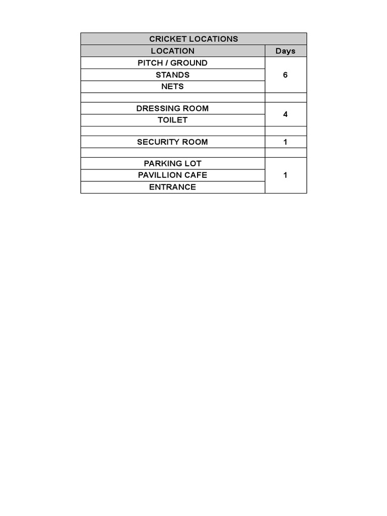 Stadium Location Breakdown PDF | PDF