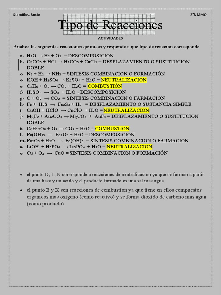 TP5 Actividades Resueltas Tipo de Reacciones | PDF