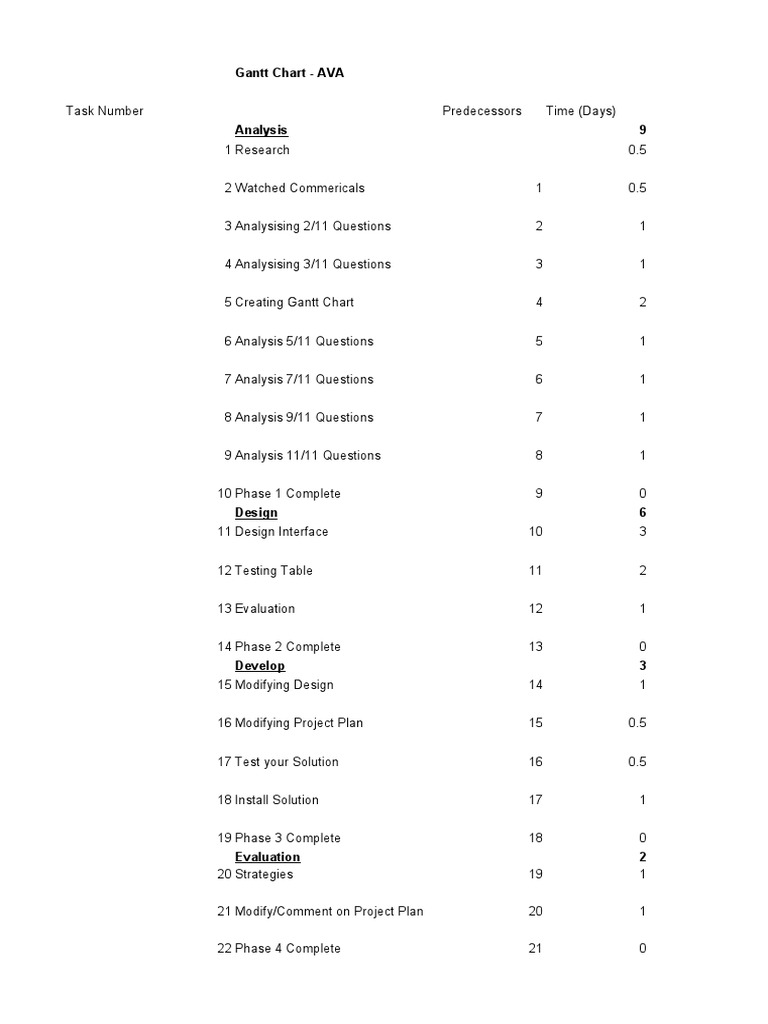 Gantt Chart Computing Pdf 