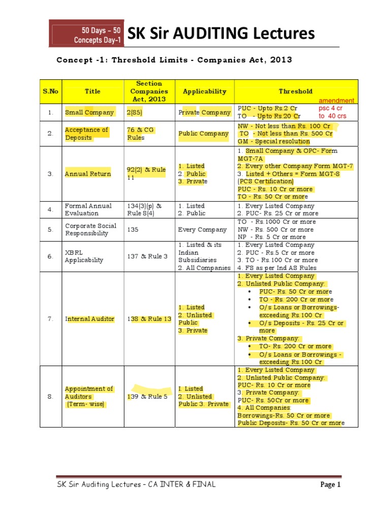 Auditing Concepts: Companies Act Limits | PDF | Audit | Internal Audit