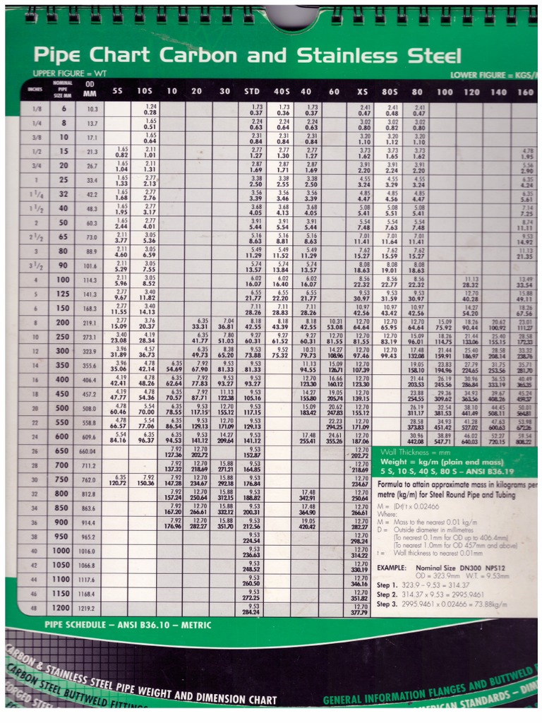 pipe size + weights | PDF