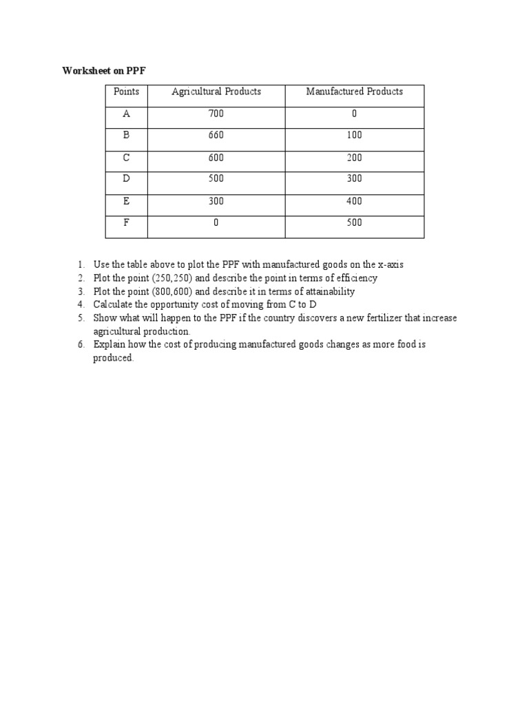 Worksheet On PPF | PDF