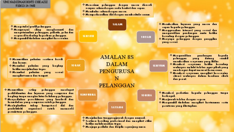 Tugasan 2 Peta Minda - Amalan 8s Pengurusan Pelanggan | PDF