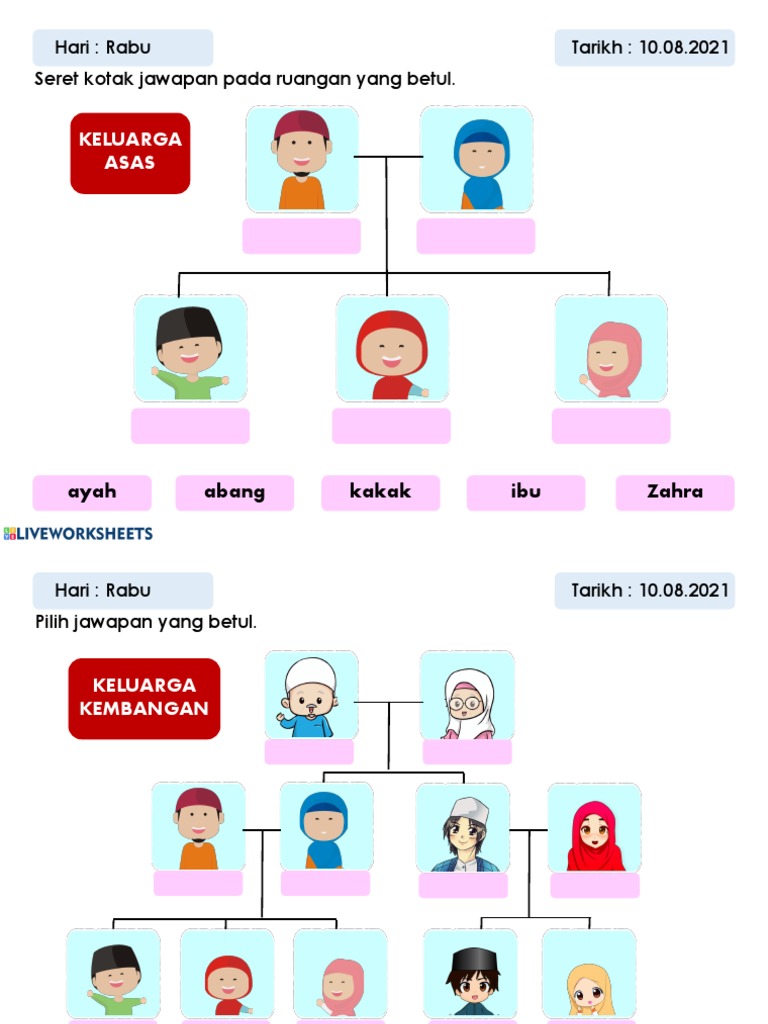 Carta Keluarga Asas | PDF