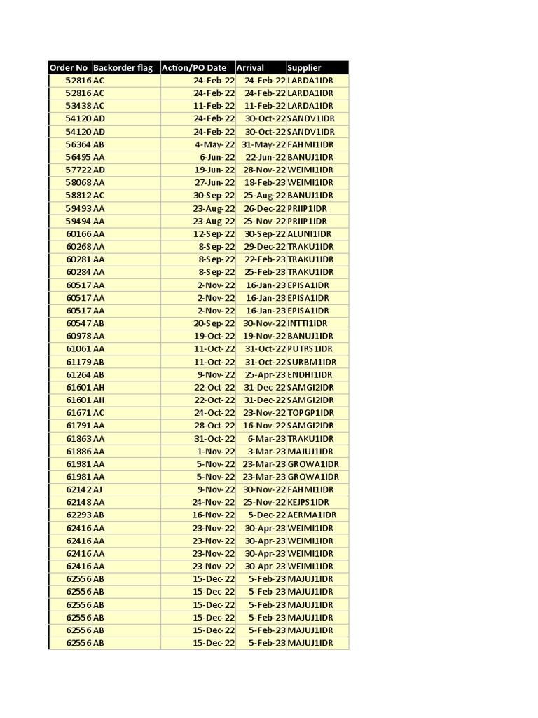 Outstanding Po | PDF