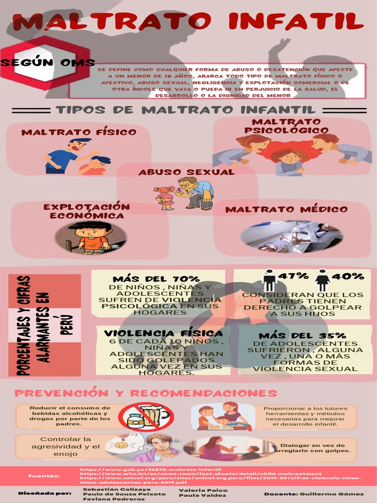 MALTRATO INFATIL - Infografía | PDF | Abuso infantil | Comportamiento ...