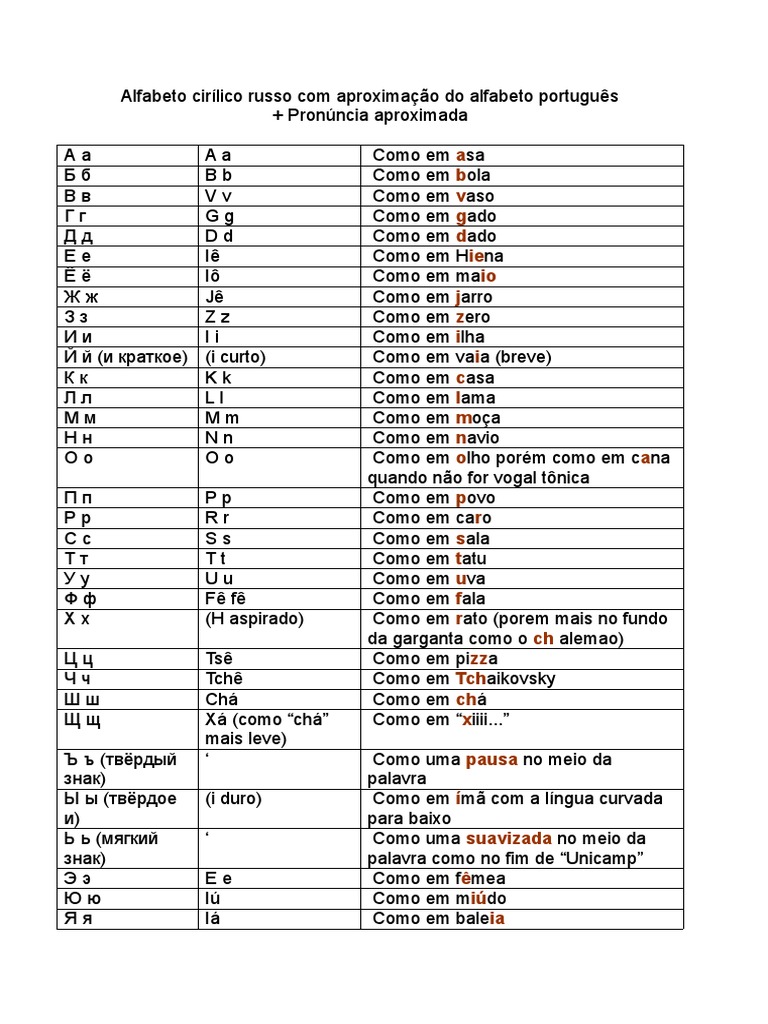 Alfabeto Cirílico Russo com Pronúncia | PDF