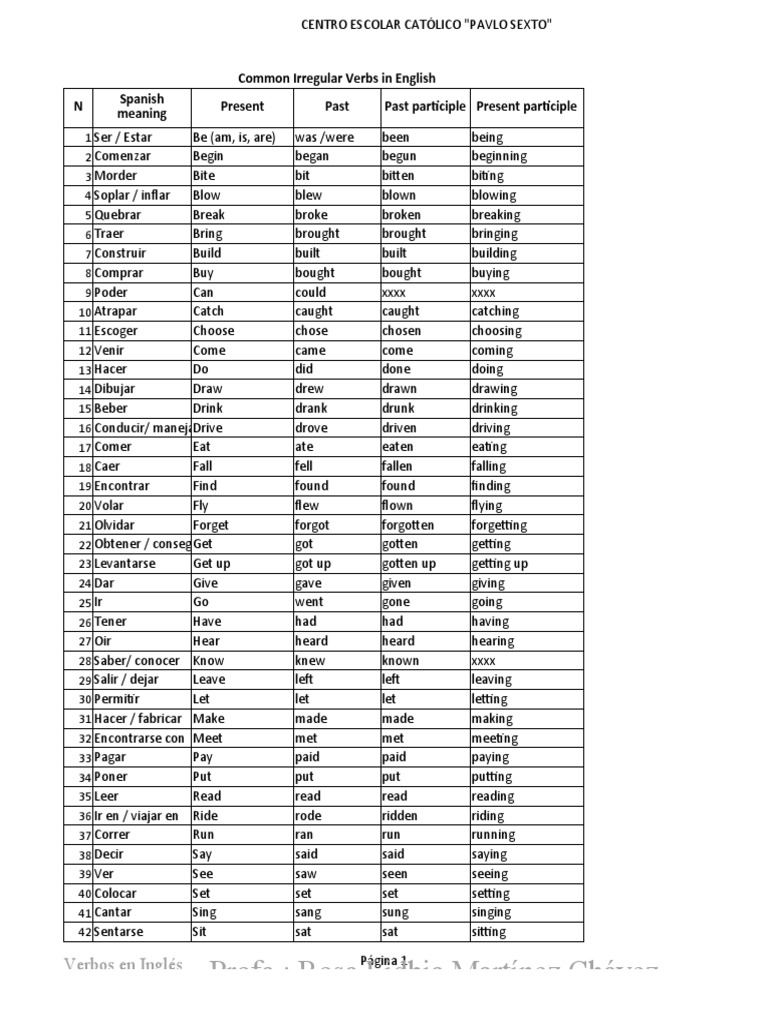 English Verb Conjugation Guide | PDF | Language Mechanics | Syntax