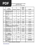 RAB Bantuan BOP Pesantren Dan Pendidikan Keagamaan Islam (Pesantren) | PDF