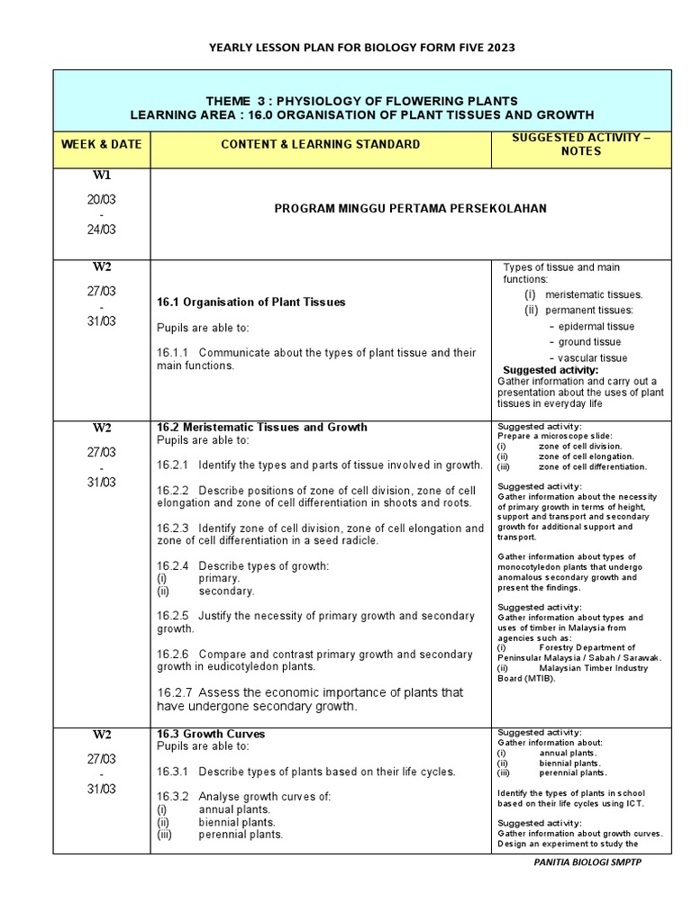 A Comprehensive Yearly Lesson Plan for Teaching Biology: Organising ...