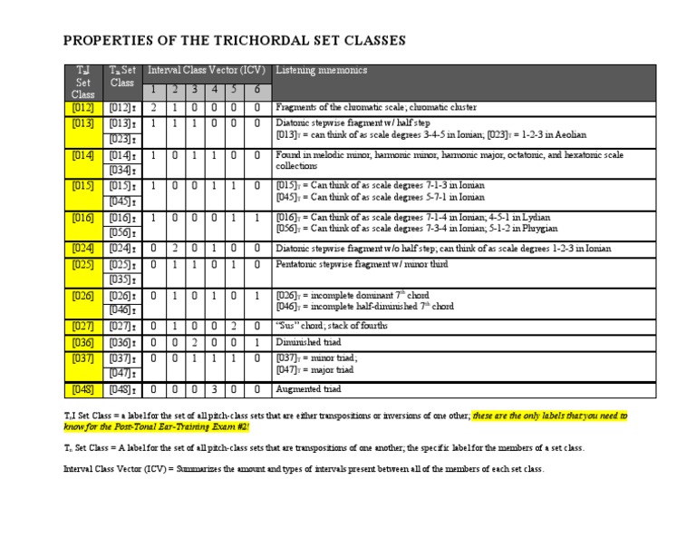 Properties of Trichords PDF | PDF | Chord (Music) | Scale (Music)