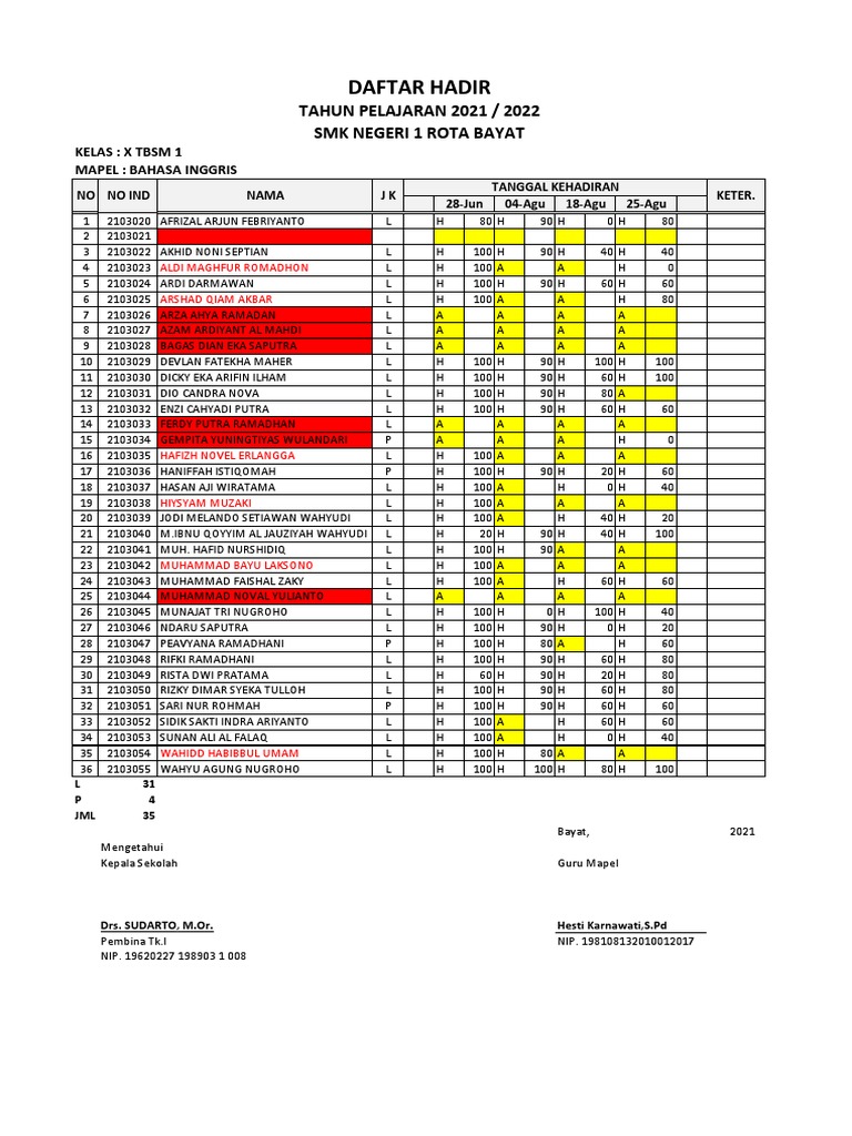 Laporan Prakerin XI TBSM 1 | PDF