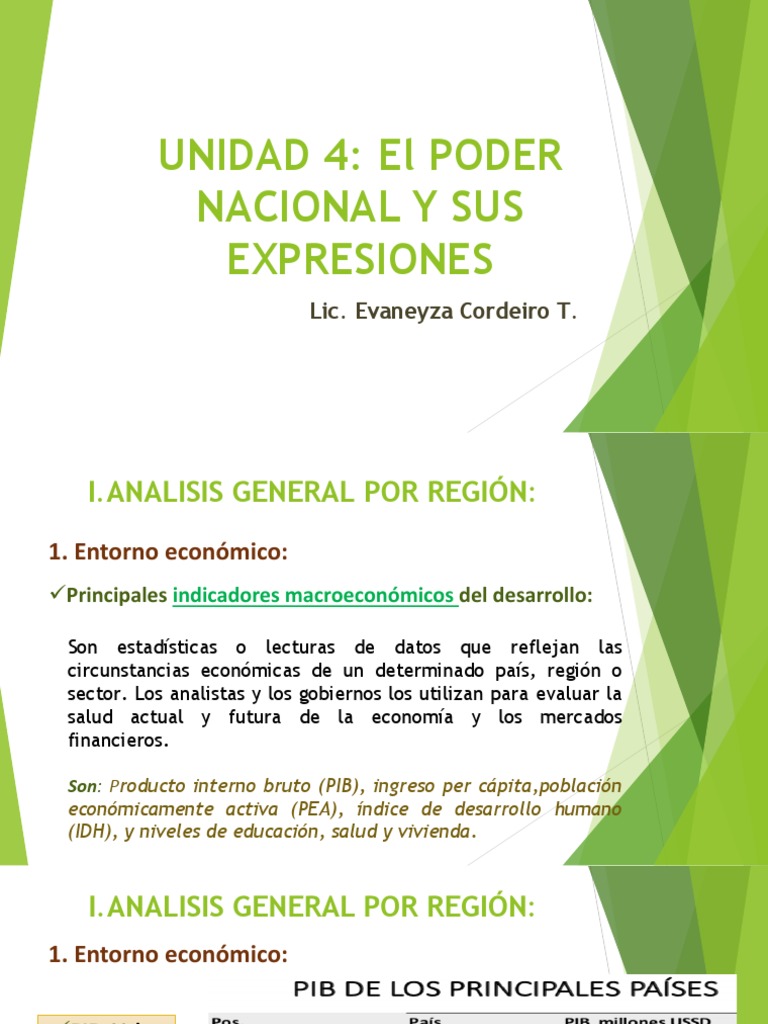 Unidad 4 El Poder Nacional y Sus Expresiones | PDF | Producto Interno ...