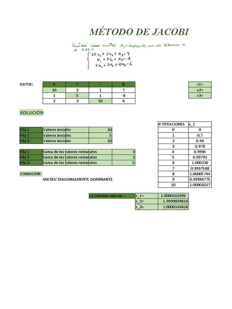 Metodo Jacobi | PDF | Ciencia computacional | Matemáticas