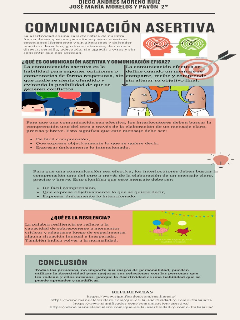 Infografia Comunicación Asertiva PDF | PDF