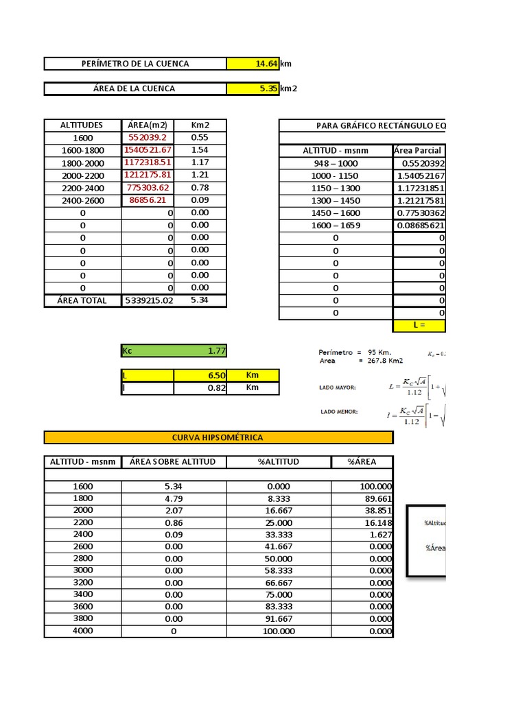 Rectángulo Equivalente y Curva Hipsométrica | PDF