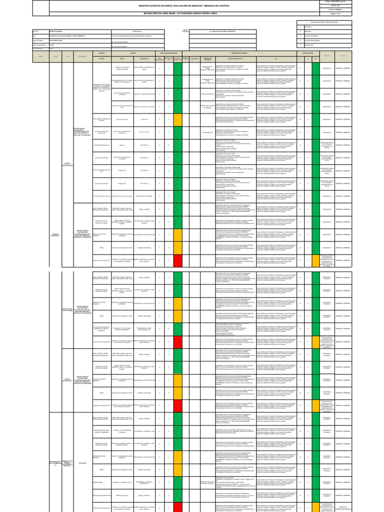 Sg-St-Iperc-001 - Iperc Linea Base - V001 | PDF | Seguridad y salud ocupacional | Estrés (biología)
