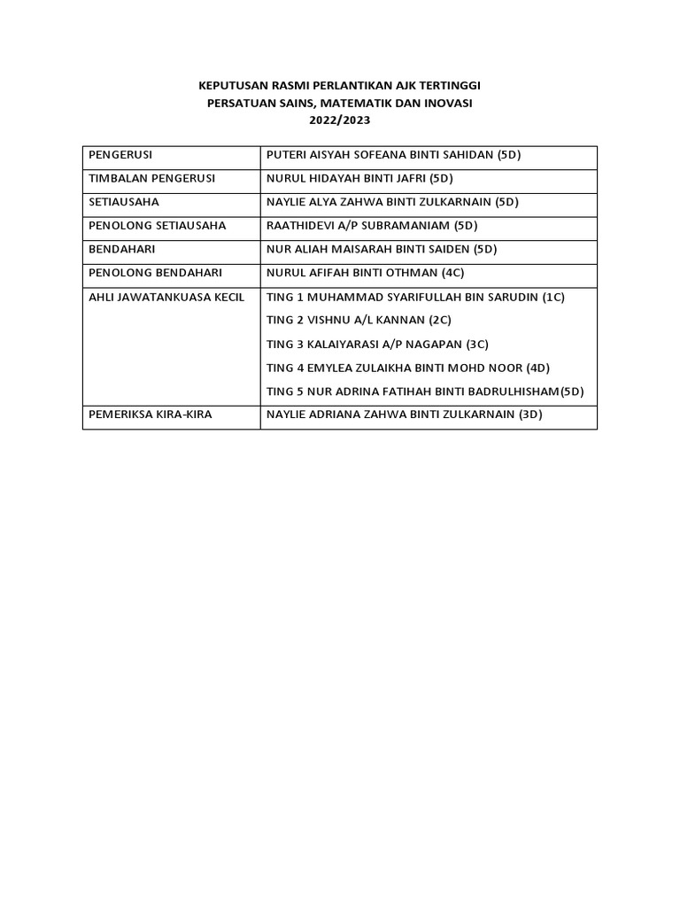 Senarai Ajk Tertinggi Persatuan Stem 2022 | PDF