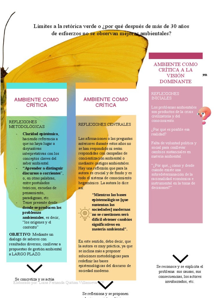 Reflexiones iniciales sobre los límites de la retórica ambiental y la ... Reflexiones iniciales sobre los límites de la retórica ambiental y la ...