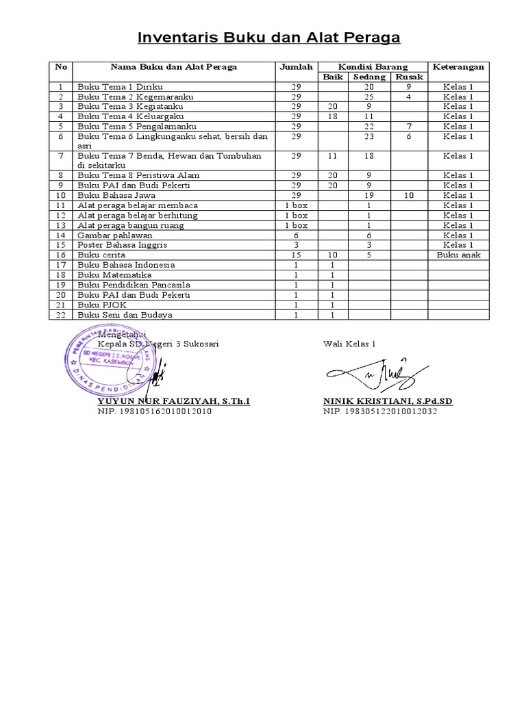 Daftar Penggunaan Sarpras Sebagai Sumber Dan Media Belajar | PDF