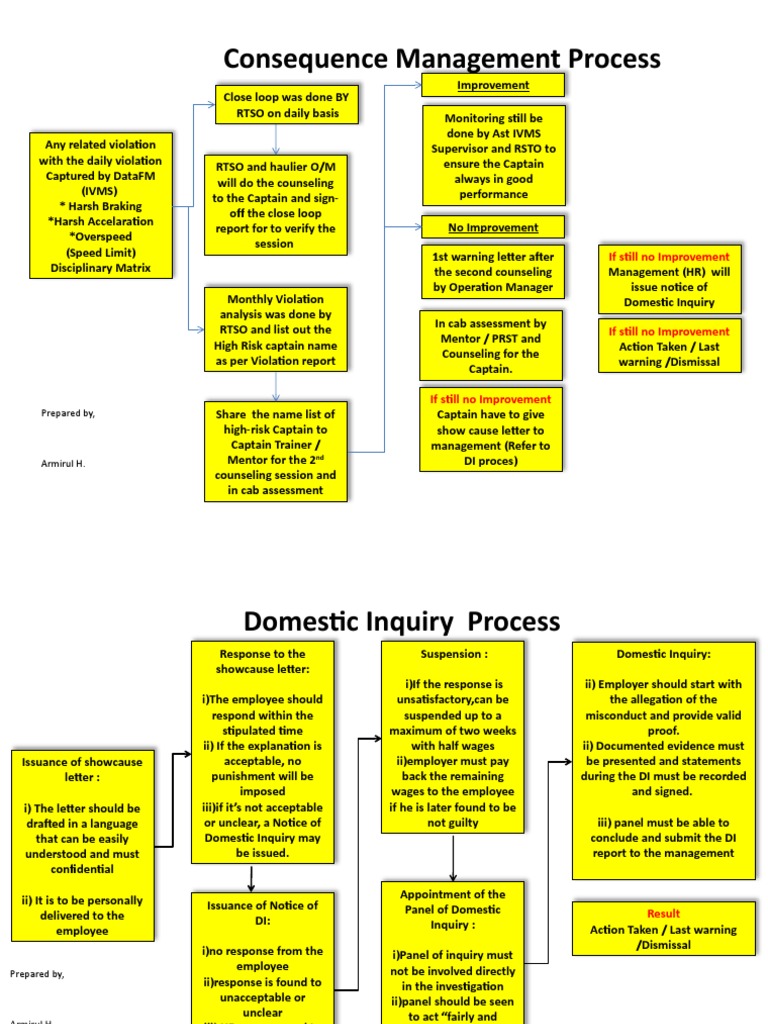 Consequence Management Process | PDF | Employment | Justice