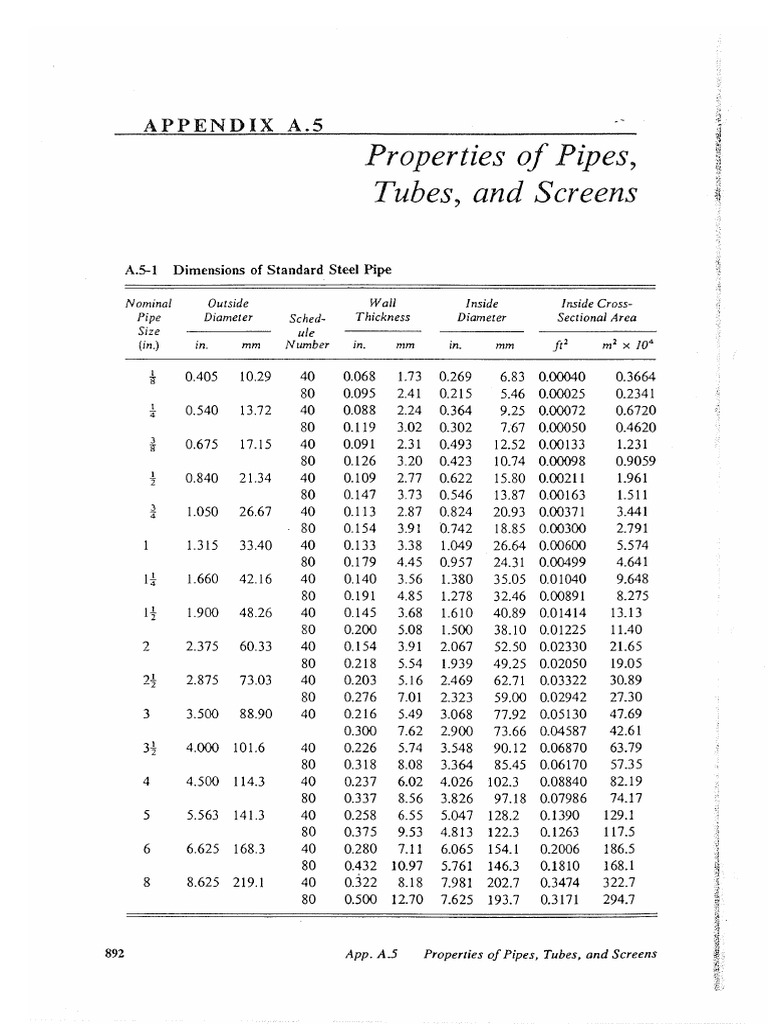 Appendix A5 PDF | PDF