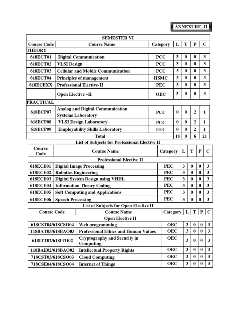 Annexure-II (6TH SEM UG ECE) | PDF | Data Compression | Cmos