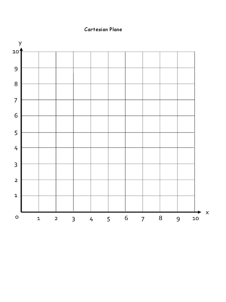 Cartesian Plane | PDF