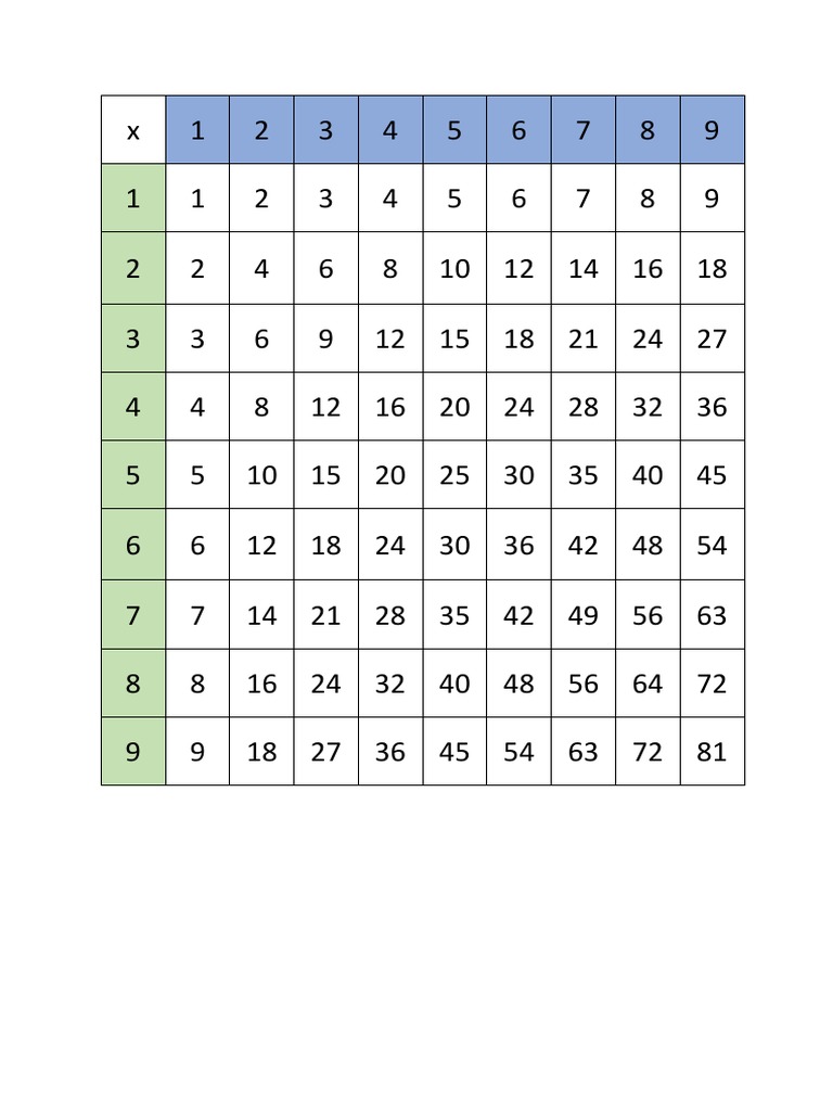 Table de multiplication Sifir | PDF