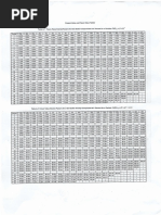 Tabel Pvif, Fvif, Pvifa, Fvifa | PDF