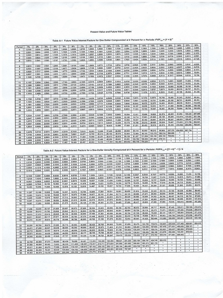 Table Tvom PDF | PDF