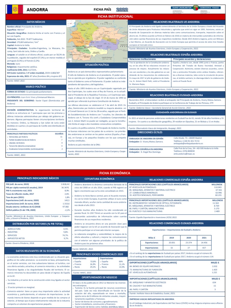 Andorra ficha país: datos básicos, situación política y relaciones con UE, España y Euskadi ...