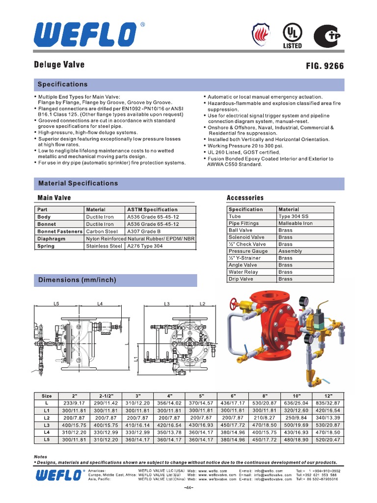 Deluge Valve FIG 9266 | PDF