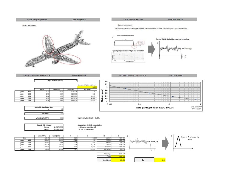 Fatigue Spectrum Analysis for Flights | PDF | Materials | Metals